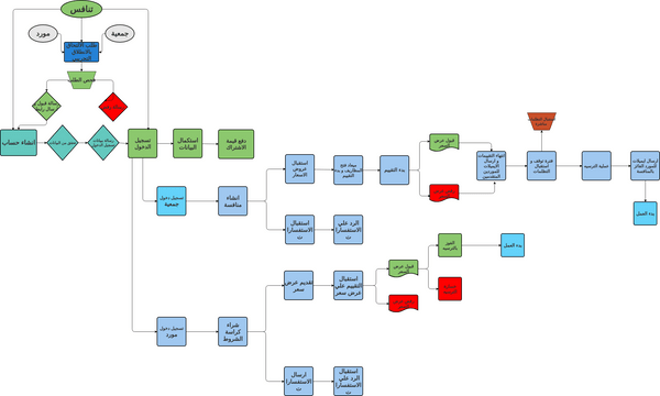 TANAFOS flowchart | Visual Paradigm User-Contributed Diagrams / Designs
